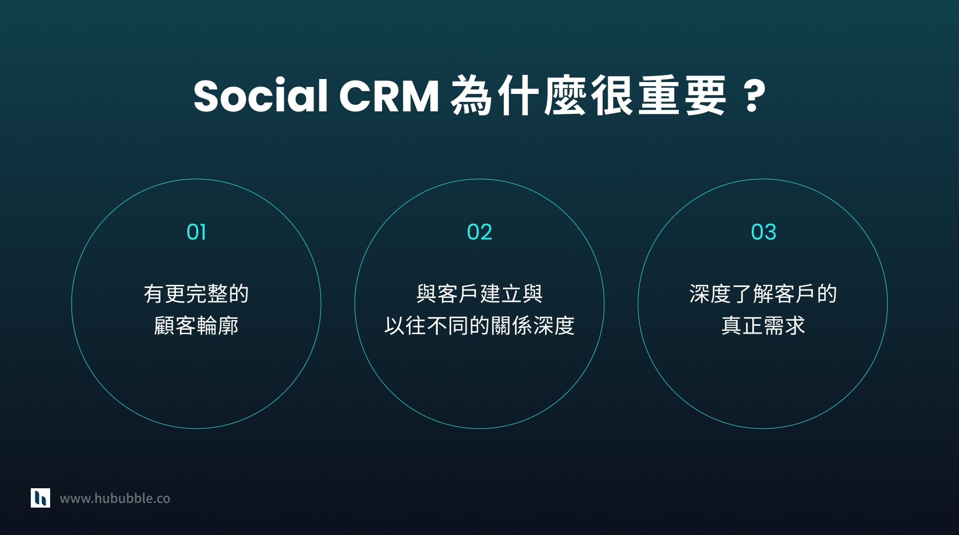 Social CRM 是什麼？7分鐘看完帶你掌握SCRM