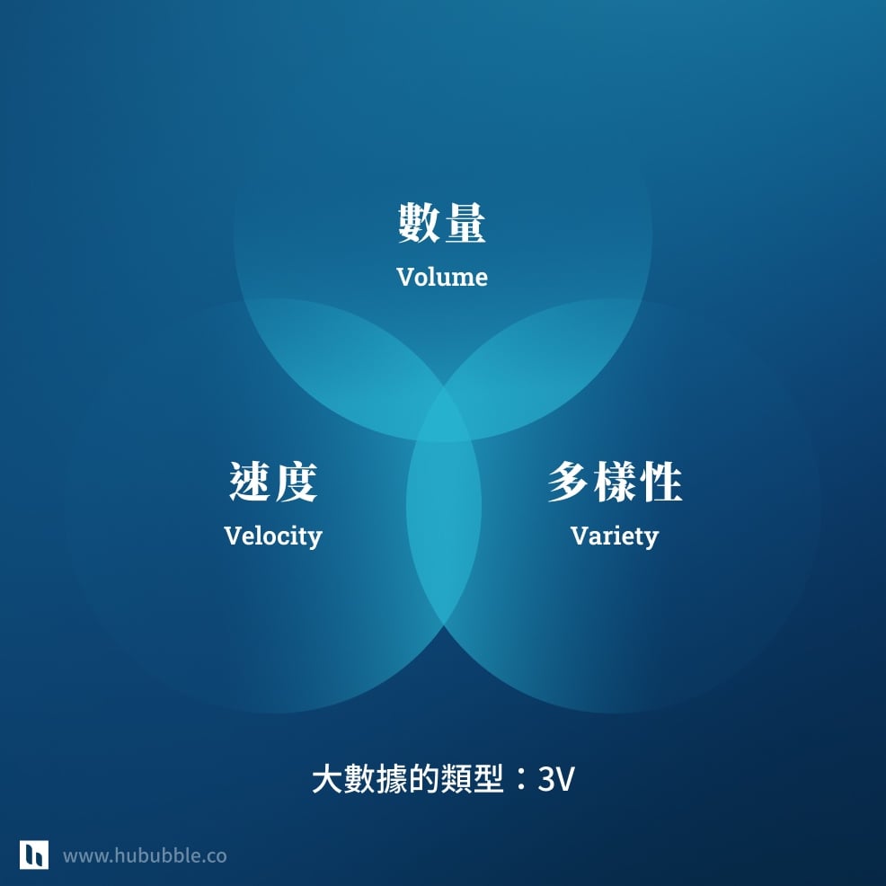 Data Driven ( 數據驅動 ) 是什麼？教你如何使用大數據幫助企業進行重大決策
