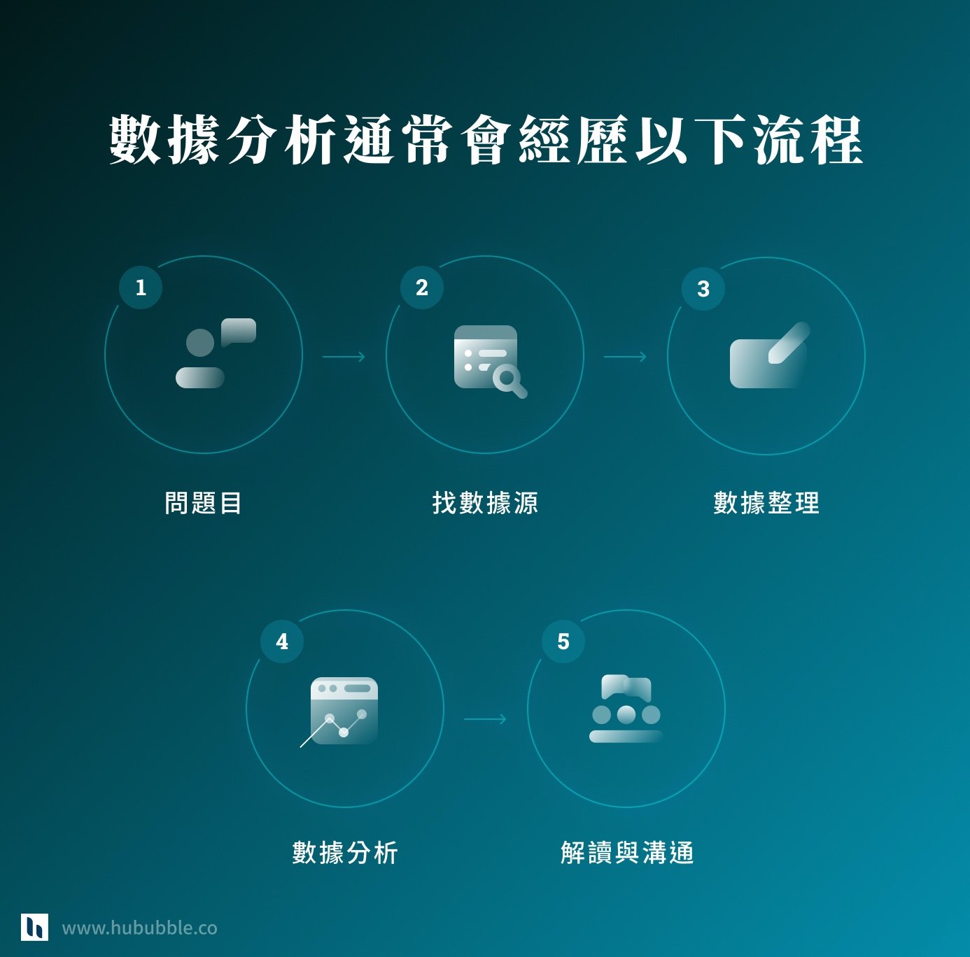 Data Driven ( 數據驅動 ) 是什麼？教你如何使用大數據幫助企業進行重大決策