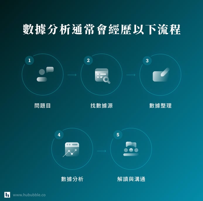 Data Driven ( 數據驅動 ) 是什麼？教你如何使用大數據幫助企業進行重大決策