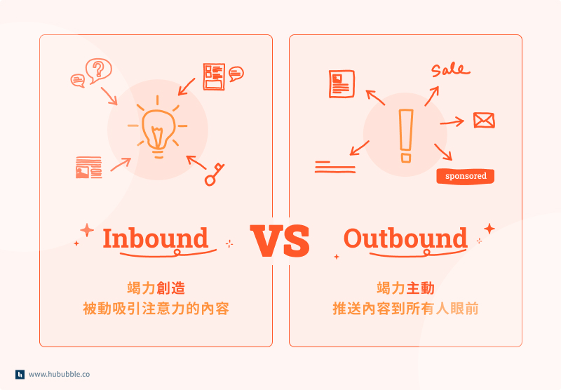 集客式行銷 Inbound Marketing 是什麼？Outbound 推播還要做？最完整的內容行銷執行方法大公開！| HubSpot