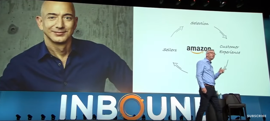 飛輪行銷 ( Flywheel ) 讓客戶快速倍增