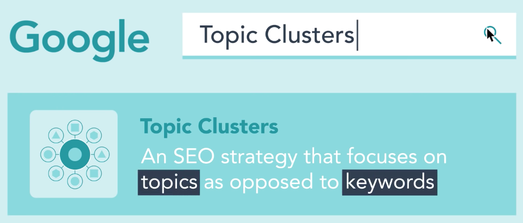 Topic Cluster 主題群集，你必須知道的 SEO 優化策略【2021 年】