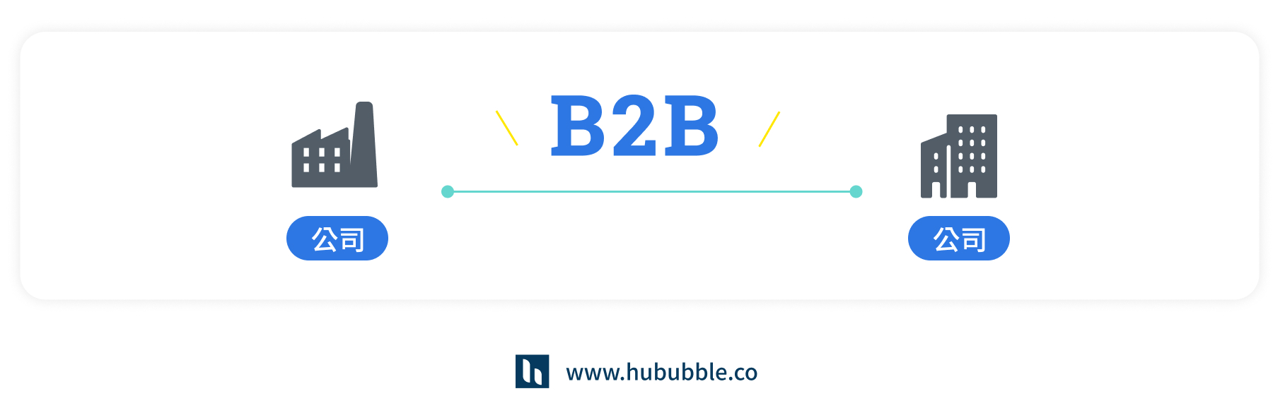 B2B 商業模式，10 分鐘釐清產品該怎麼賣？