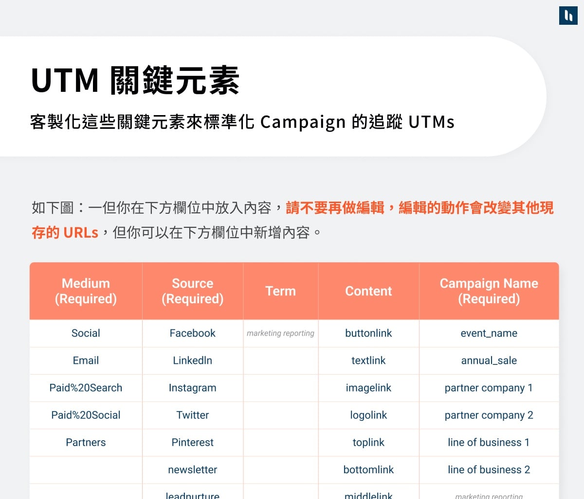 UTM 是什麼？GA UTM 如何分析？UTM 產生器 + 免費 UTM 管理文件！