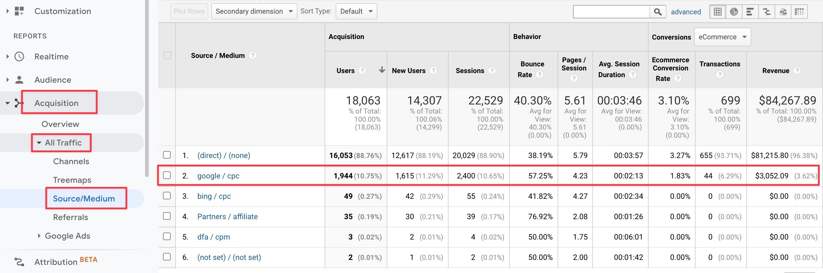 UTM 是什麼？GA UTM 如何分析流量？App、LINE 流量現形術 | 免費下載 UTM 管理文件！
