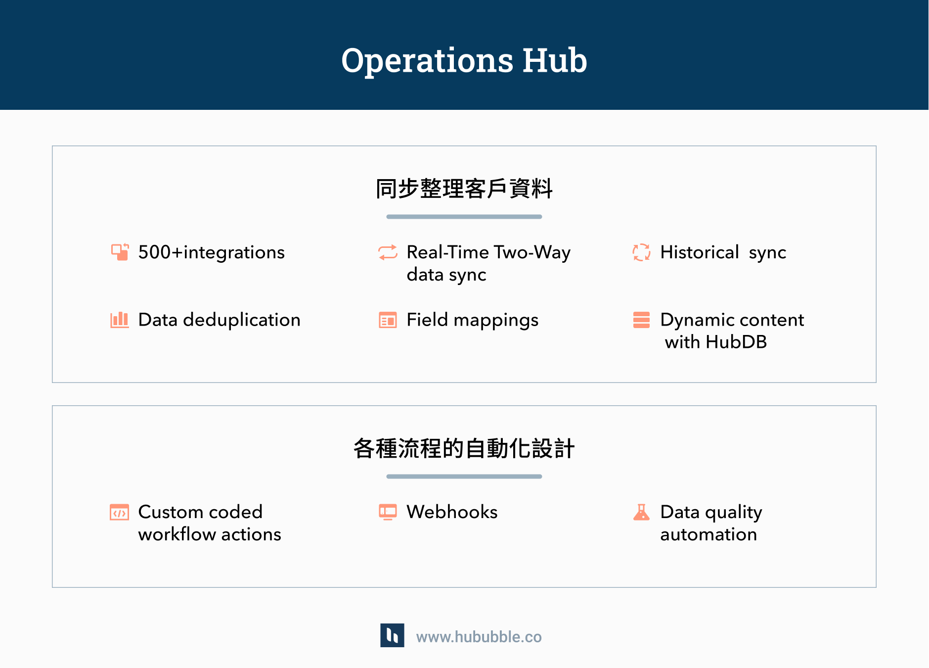 HubSpot 是什麼？HubSpot 中文全功能超完整指南【HubSpot 中文教學課程、導入串接、顧問服務】